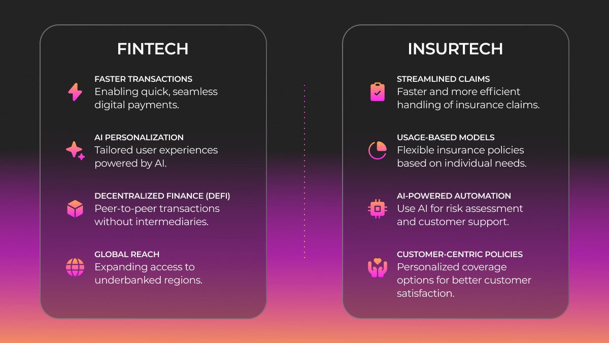 Fintech vs Insurtech: NYC Startup Pitch-Off - T Palmer Agency